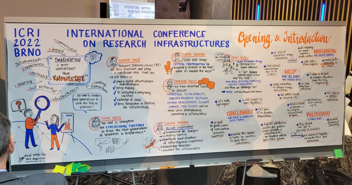 A week of International Research Infrastructures discussions in Brno ...